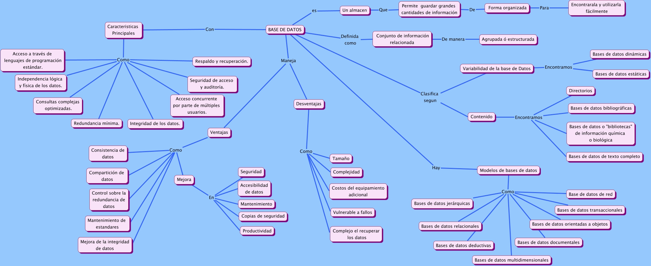 SALA_1_PC24_Bases de datos